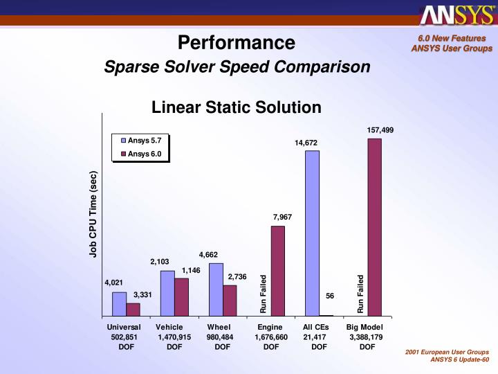 PPT - ANSYS 6.0 New Features PowerPoint Presentation - ID:4586373