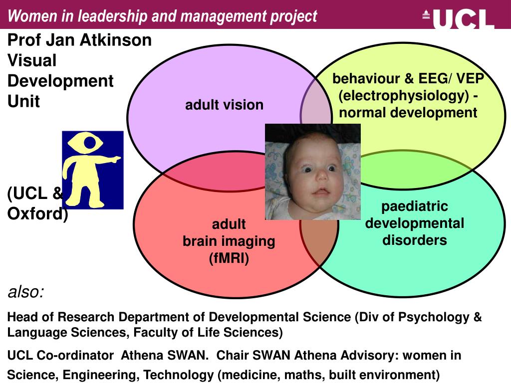 PPT - Women in leadership and management project Prof Janette Atkinson ...