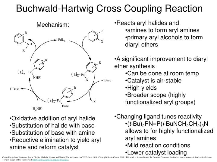 PPT - 5 Slides about Palladium-Catalyzed Coupling Reactions PowerPoint ...