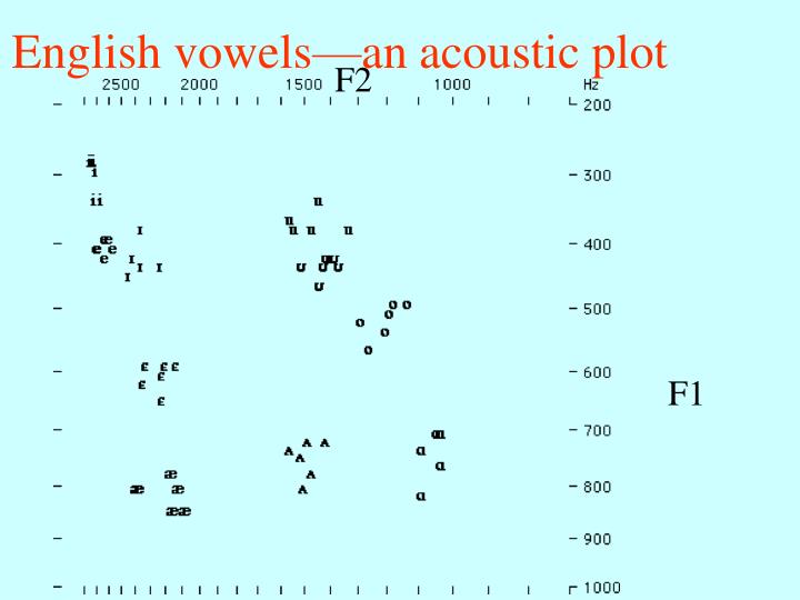 PPT - Phonology: contrast, complementary distribution PowerPoint ...