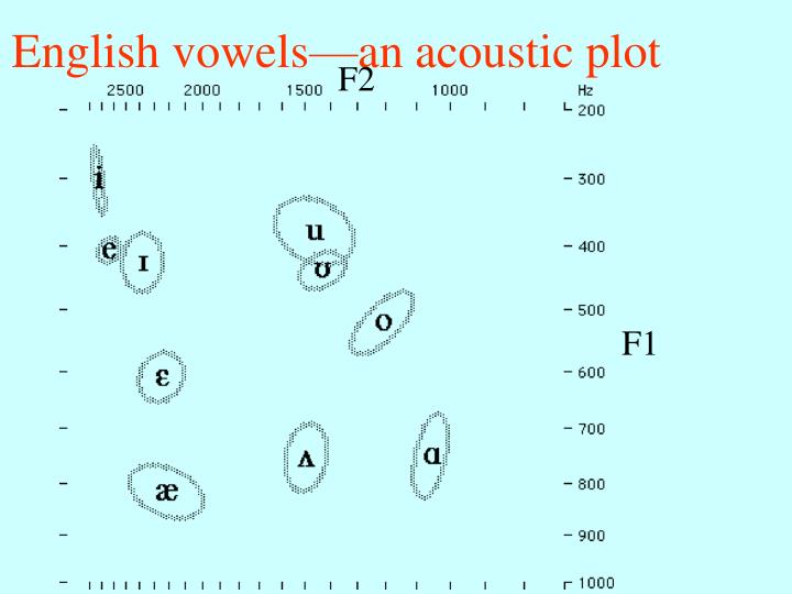 PPT - Phonology: contrast, complementary distribution PowerPoint ...