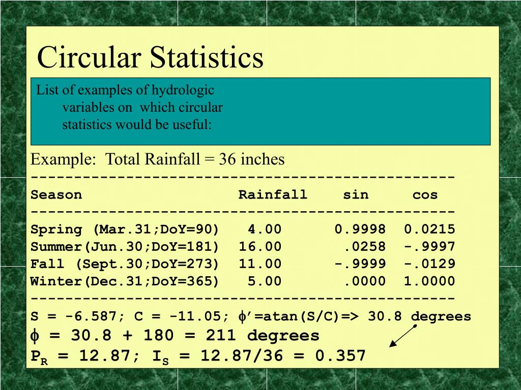 Ppt Circular Statistics Powerpoint Presentation Free Download Id