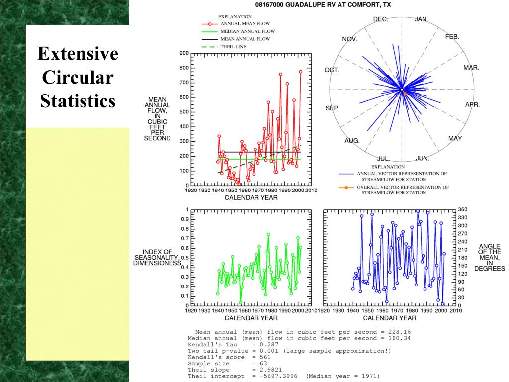 Ppt Circular Statistics Powerpoint Presentation Free Download Id