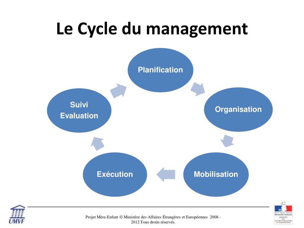 PPT - Gestion des Soins Obstétricaux d’Urgence dans les Formations ...