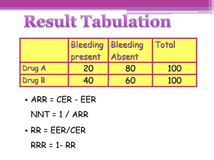 PPT - EBM PowerPoint Presentation - ID:4589718