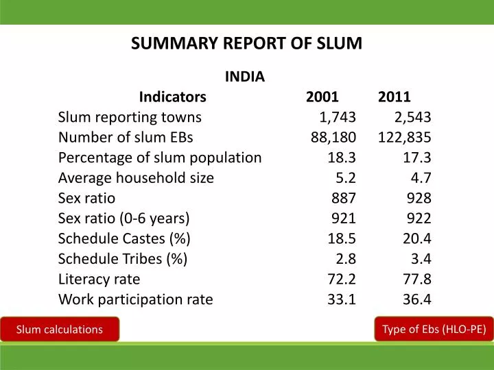 PPT - SUMMARY REPORT OF SLUM PowerPoint Presentation, free download ...
