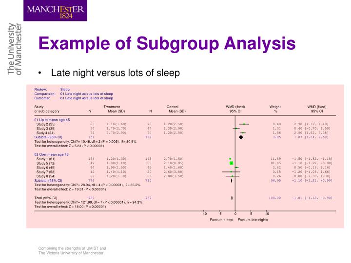 PPT - Evidence Based Practice An introduction of Systematic Review and ...