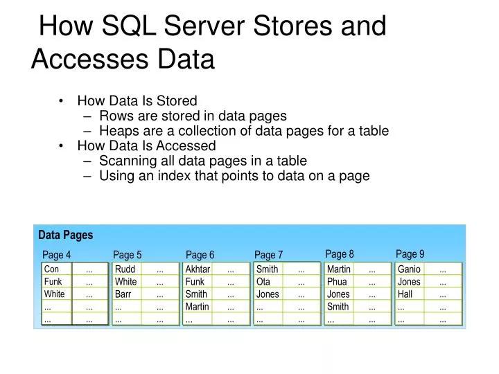 PPT - How SQL Server Stores and Accesses Data PowerPoint Presentation, free download - ID:4590449