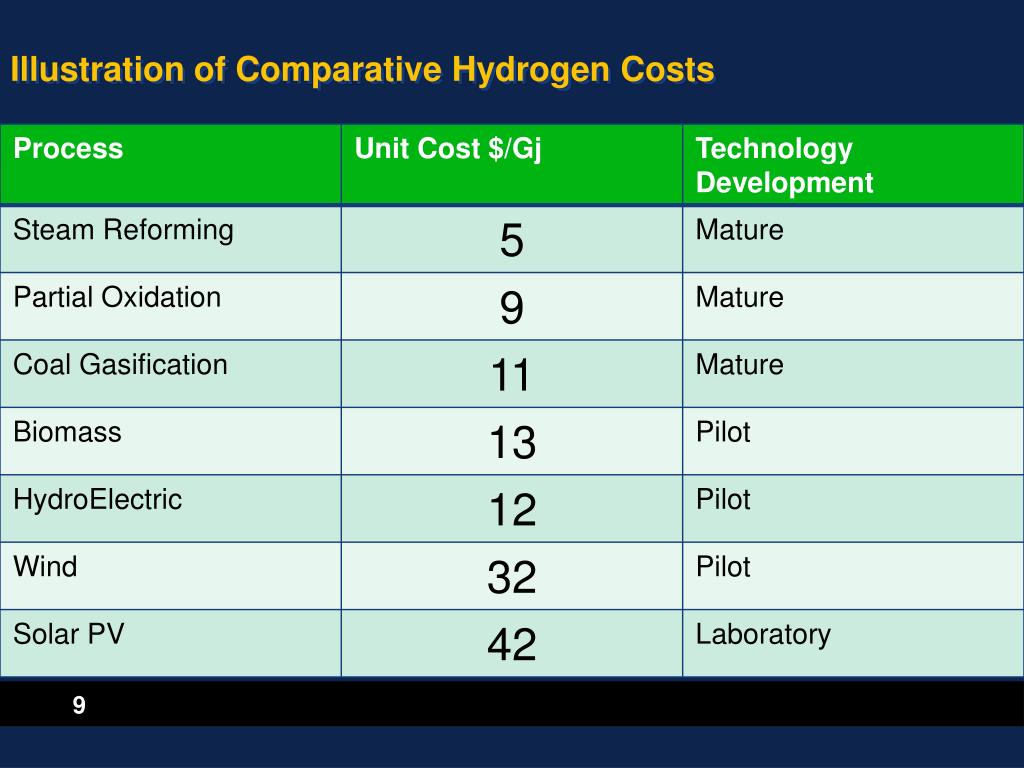 Ppt Alternative Energy Sources Powerpoint Presentation Free Download