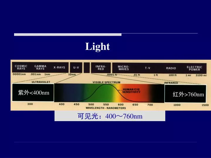 PPT - Light PowerPoint Presentation, free download - ID:4590823