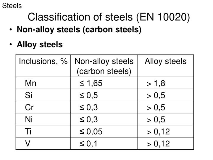 PPT - STEELS PowerPoint Presentation - ID:4590842