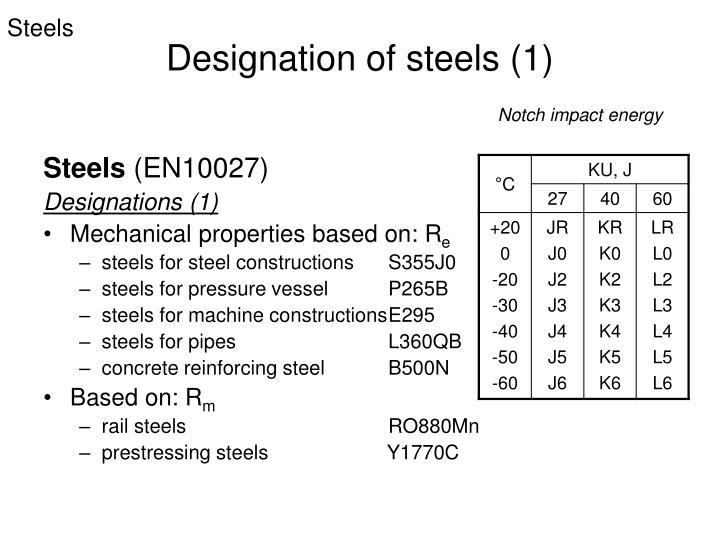 PPT - STEELS PowerPoint Presentation - ID:4590842