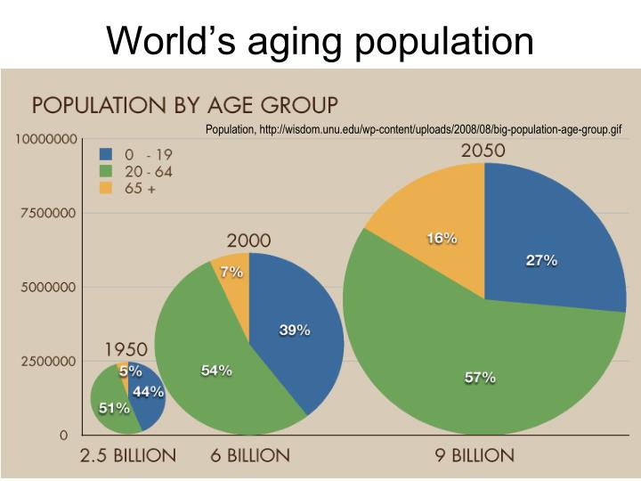 PPT - Cultural Geography PowerPoint Presentation - ID:4591000