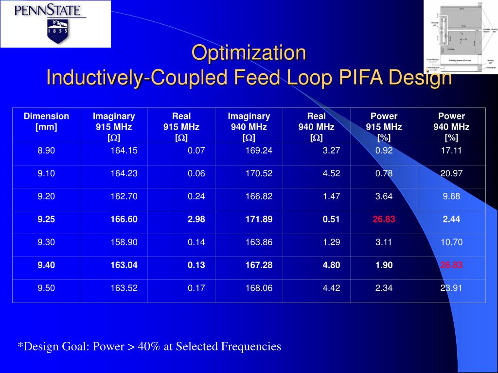 PPT - A. S. Hoenshel and R. Mittra EMC Lab Pennsylvania State ...
