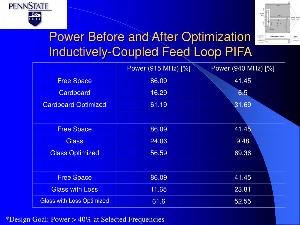 PPT - A. S. Hoenshel and R. Mittra EMC Lab Pennsylvania State ...