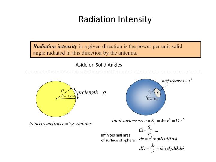 PPT - Fundamental Antenna Parameters PowerPoint Presentation - ID:4592397