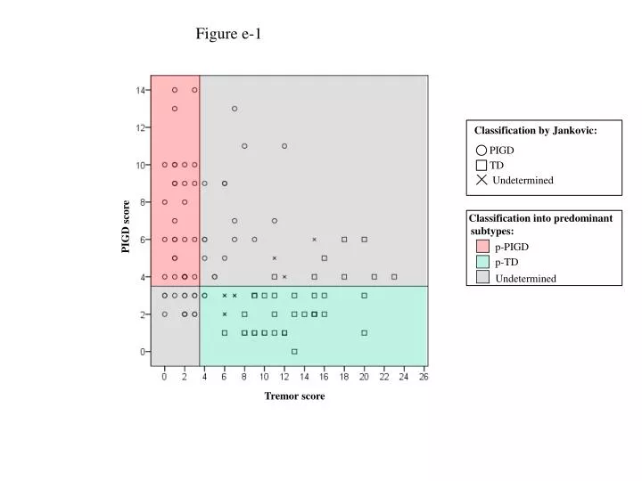 PPT - PIGD PowerPoint Presentation, free download - ID:4592613