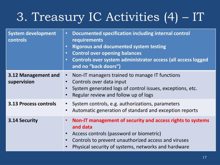 PPT - Treasury Internal Control PowerPoint Presentation - ID:4592721