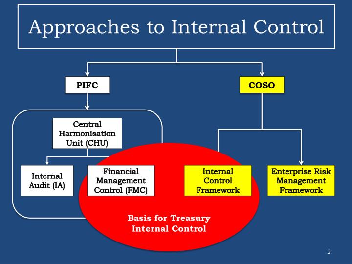 PPT - Treasury Internal Control PowerPoint Presentation - ID:4592721