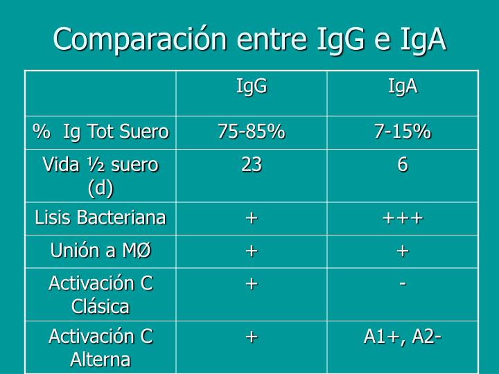 PPT - Inmunidad de las Mucosas y Parásitos Intestinales PARTE 1 ...