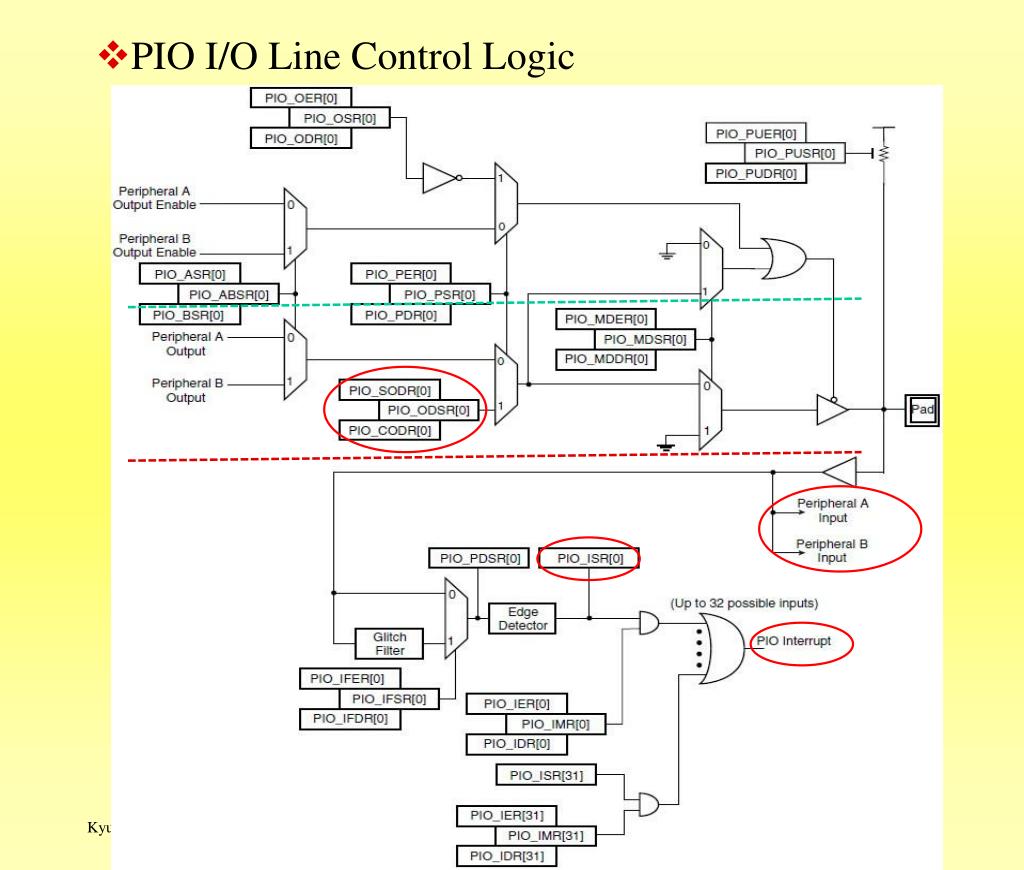 PPT - Parallel Input/Output Controller (PIO) PowerPoint Presentation ... PPT - Parallel Input/Output Controller (PIO) PowerPoint Presentation ...