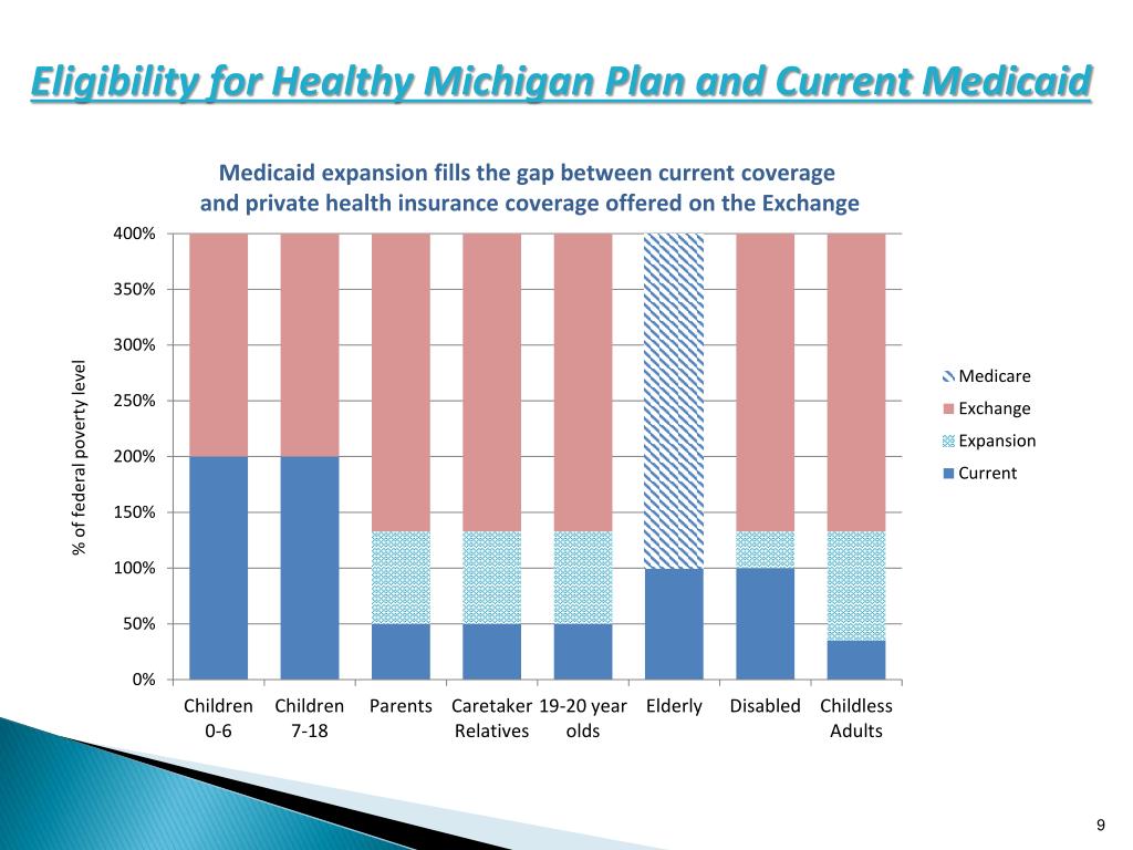 PPT - Michigan Department of Community Health The Healthy Michigan Plan ...