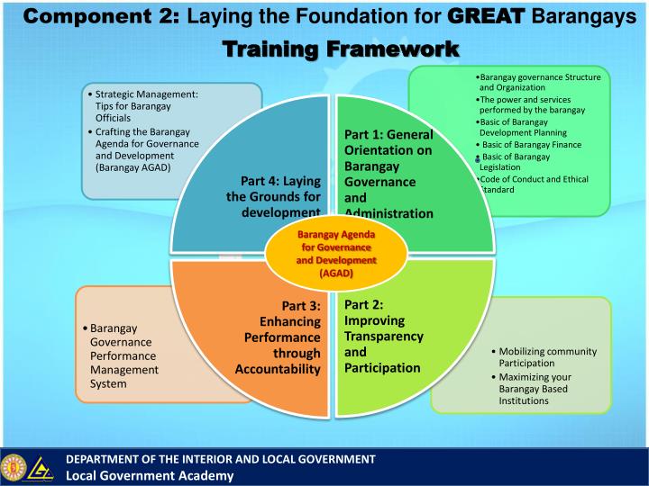 PPT - BARANGAY NEWLY ELECTED OFFICIALS (BNEO) PROGRAM 2010 PowerPoint ...