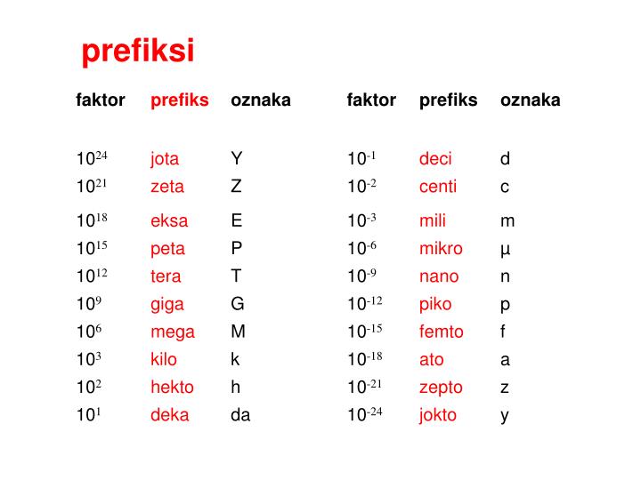 PPT - Mjerne jedinice PowerPoint Presentation - ID:4594448