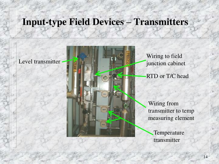 PPT - Process Control and Data Acquisition Systems PowerPoint ...
