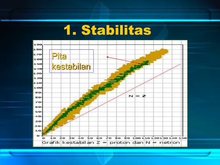 PPT - UNSUR-UNSUR RADIOAKTIF PowerPoint Presentation - ID:4594728