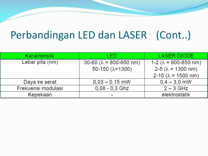 PPT - COURSE III : SUMBER OPTIK SISTEM KOMUNIKASI SERAT OPTIK ...