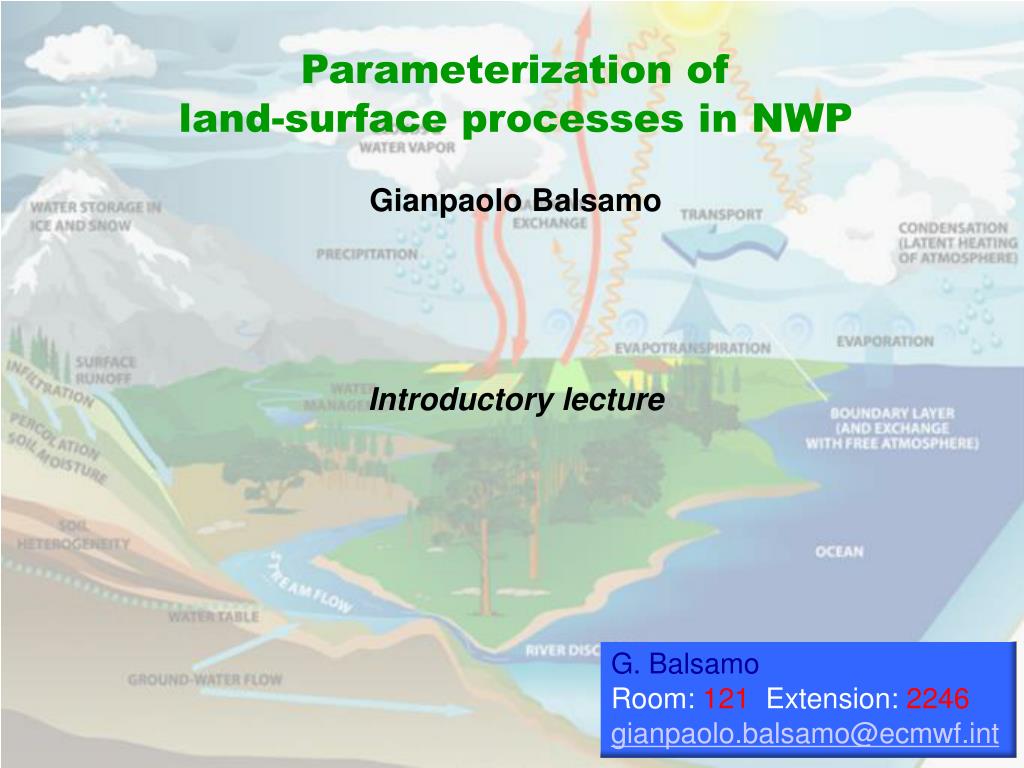 Ppt Parameterization Of Land Surface Processes In Nwp Powerpoint