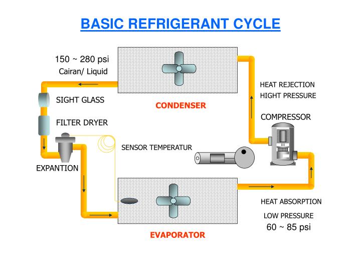 PPT - REFRESHING PowerPoint Presentation - ID:4595182