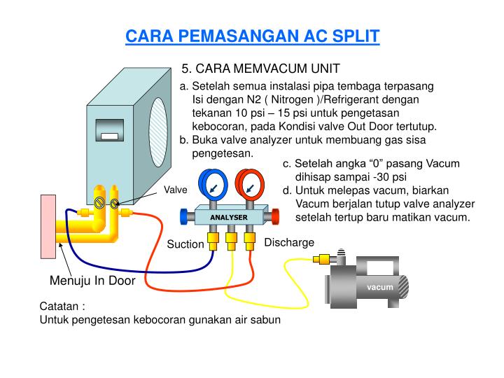 PPT - REFRESHING PowerPoint Presentation - ID:4595182