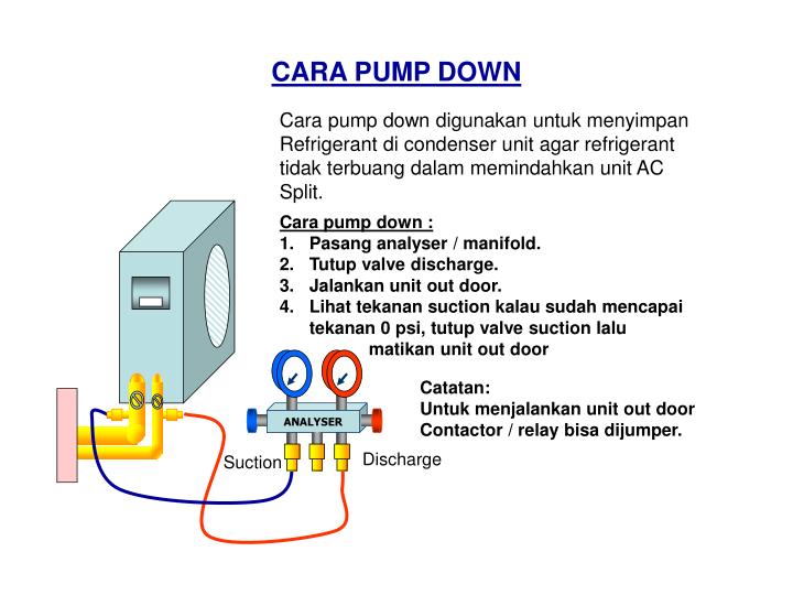 PPT - REFRESHING PowerPoint Presentation - ID:4595182