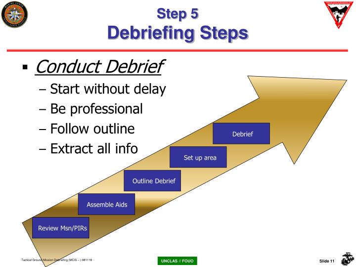 PPT - Tactical Ground Mission Debriefing PowerPoint Presentation - ID ...