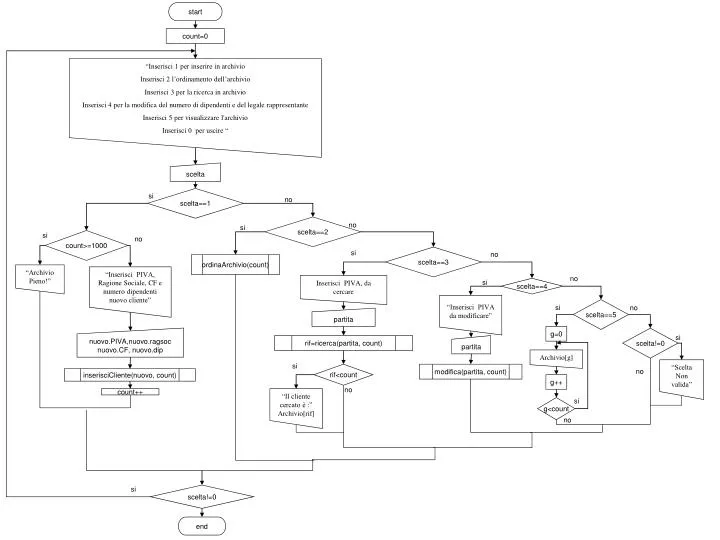 PPT - start PowerPoint Presentation, free download - ID:4595345