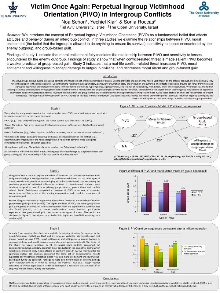 PPT - Victim Once Again: Perpetual Ingroup Victimhood Orientation (PIVO ...