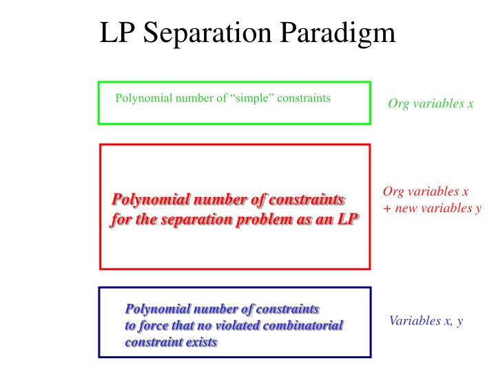 PPT - Protein structure comparison and contact maps PowerPoint ...