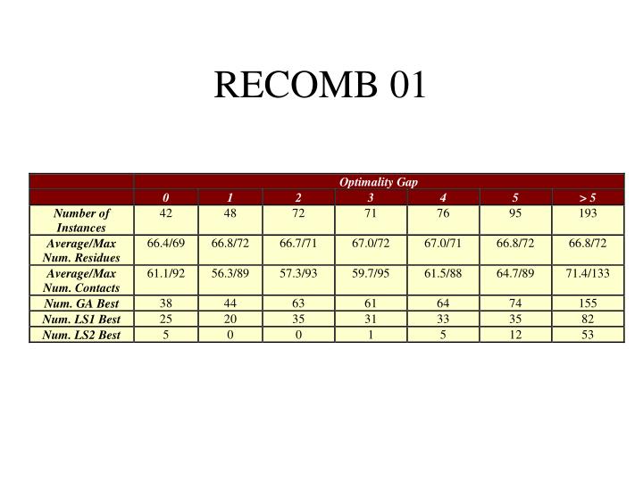 PPT - Protein structure comparison and contact maps PowerPoint ...