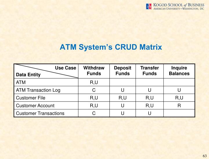 PPT - Business Analysis ITEC-455 Spring 2010 PowerPoint Presentation ...