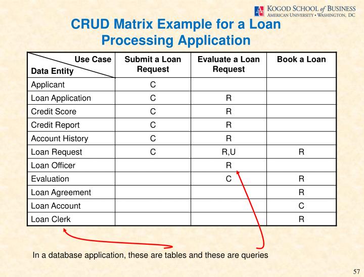 PPT - Business Analysis ITEC-455 Spring 2010 PowerPoint Presentation ...