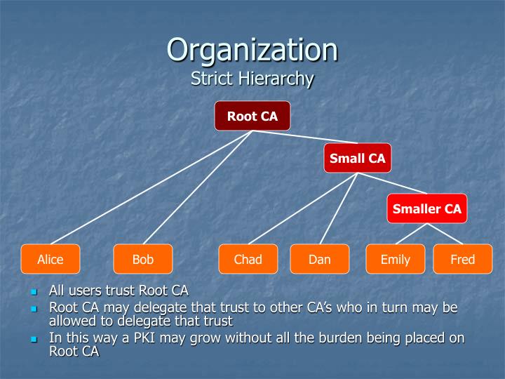 PPT - Public Key Infrastructure (PKI) PowerPoint Presentation - ID:4596388