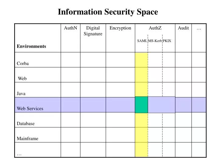 PPT - Information Security Space PowerPoint Presentation, free download ...