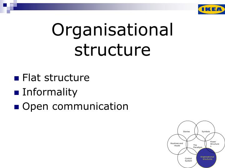 PPT - A critical examination of how the success of IKEA is supported by ...