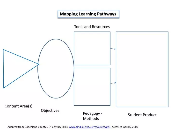 PPT - Content Area(s) PowerPoint Presentation, free download - ID:4596955