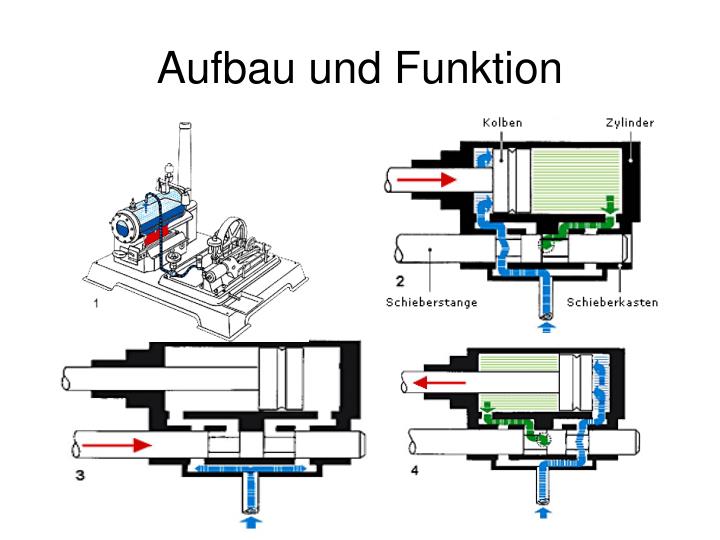 PPT - Die Dampfmaschine PowerPoint Presentation - ID:4597448