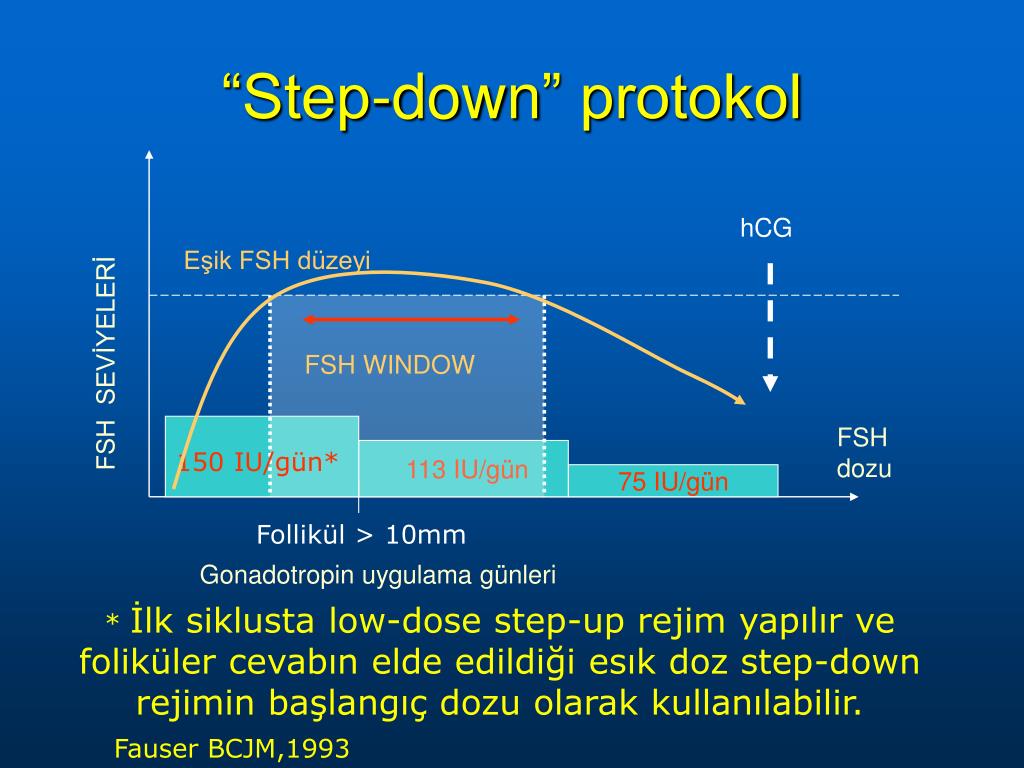 PPT - PKOS’ da ovulasyon indüksiyonu prensipleri PowerPoint ...