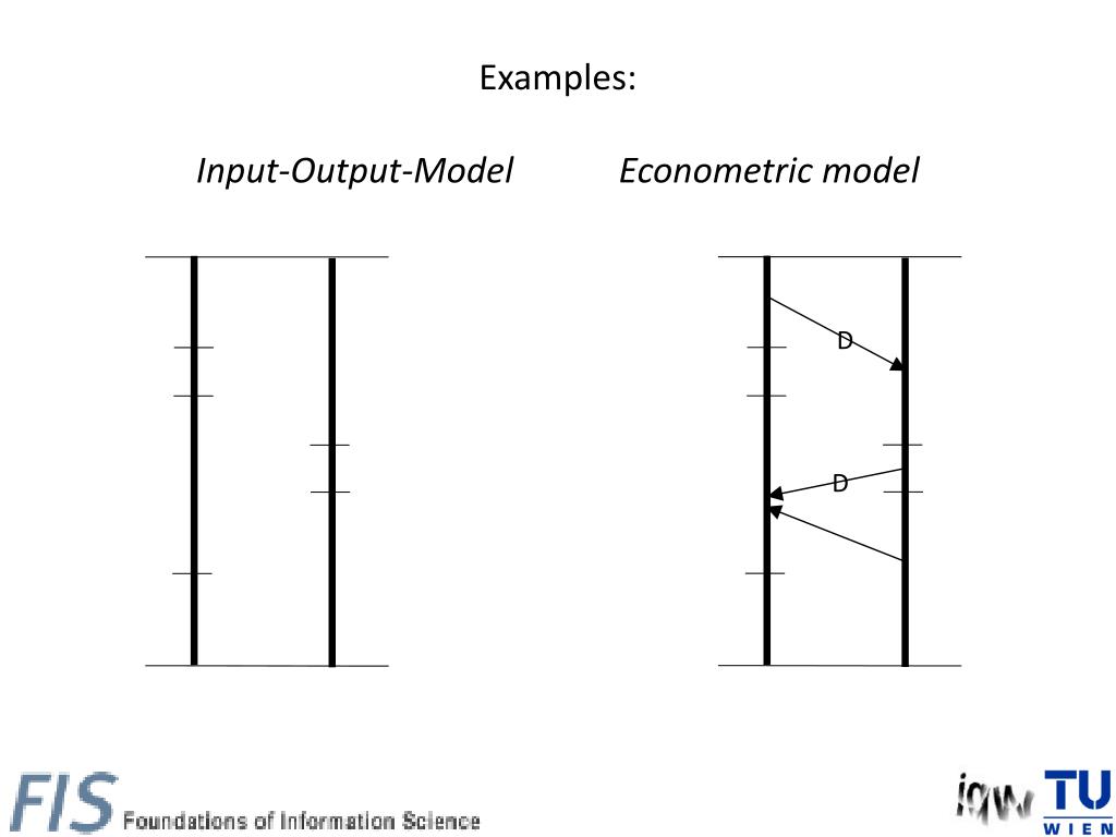 PPT - Termine immer mittwochs, 14:00-17:30 (pktl) PowerPoint ...