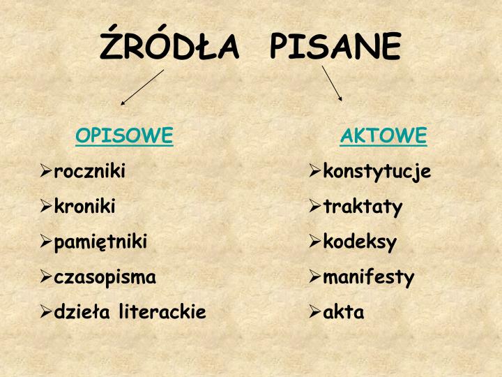 PPT - ŹRÓDŁA HISTORYCZNE PowerPoint Presentation - ID:4598000